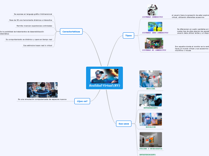 Realidad Virtual - Mind Map